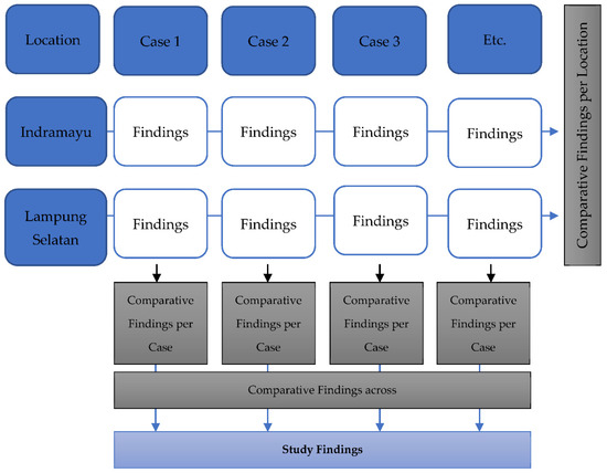 Sustainability | Free Full-Text | Consistency of Central and Regional ...