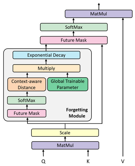 DCKT: A Novel Dual-Centric Learning Model for Knowledge Tracing