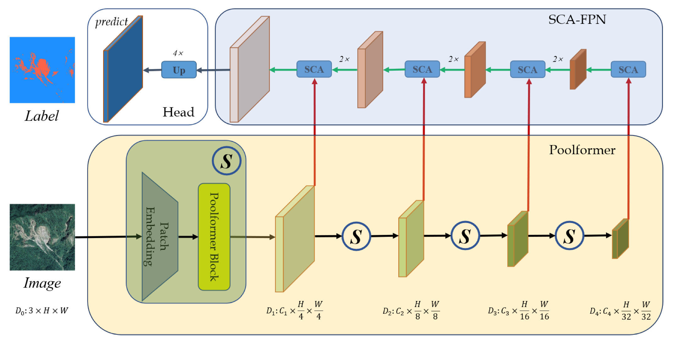 A Deep Learning Semantic Segmentation Method for Landslide Scene Based on Transformer Architecture