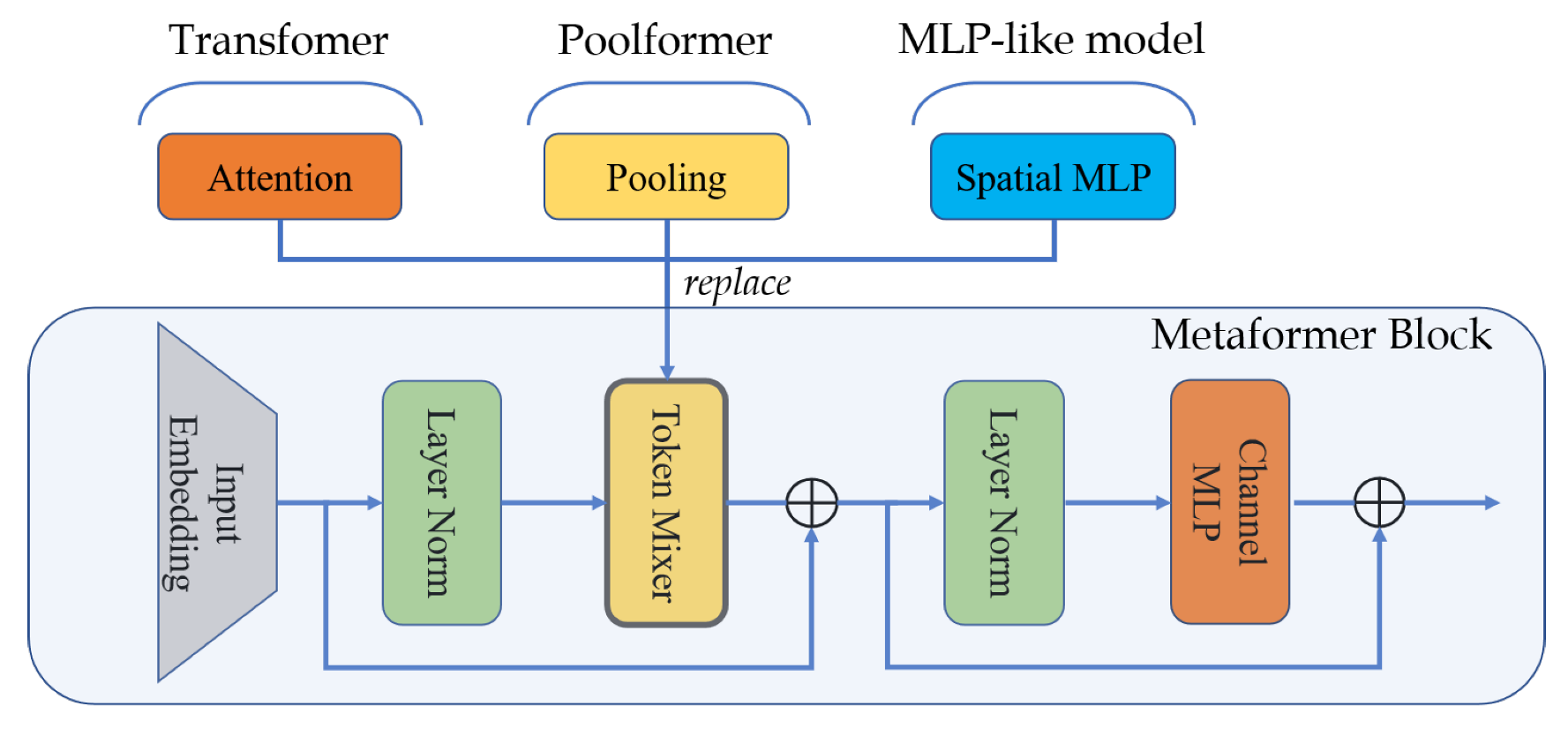 A Deep Learning Semantic Segmentation Method for Landslide Scene Based on Transformer Architecture