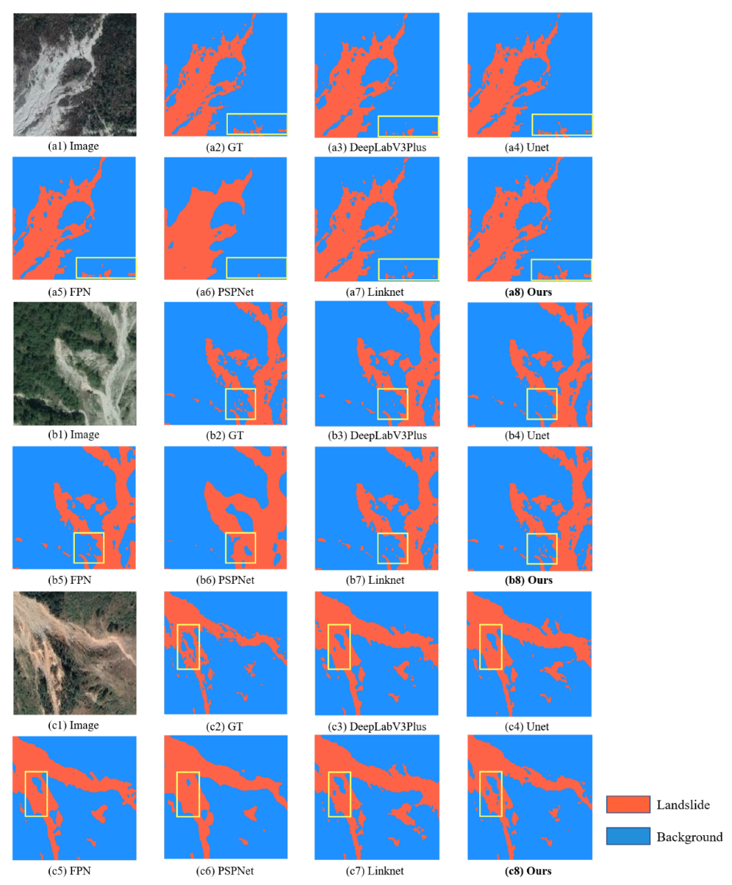 A Deep Learning Semantic Segmentation Method for Landslide Scene Based on Transformer Architecture