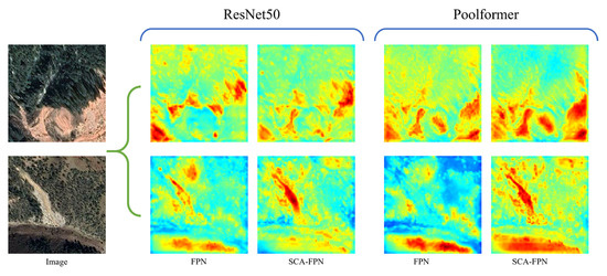 A Deep Learning Semantic Segmentation Method for Landslide Scene Based on Transformer Architecture