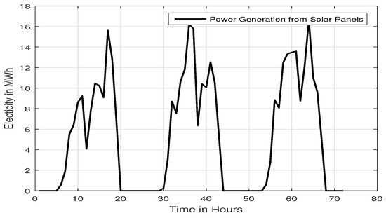 Solar and Wind Energy Forecasting for Green and Intelligent Migration ...