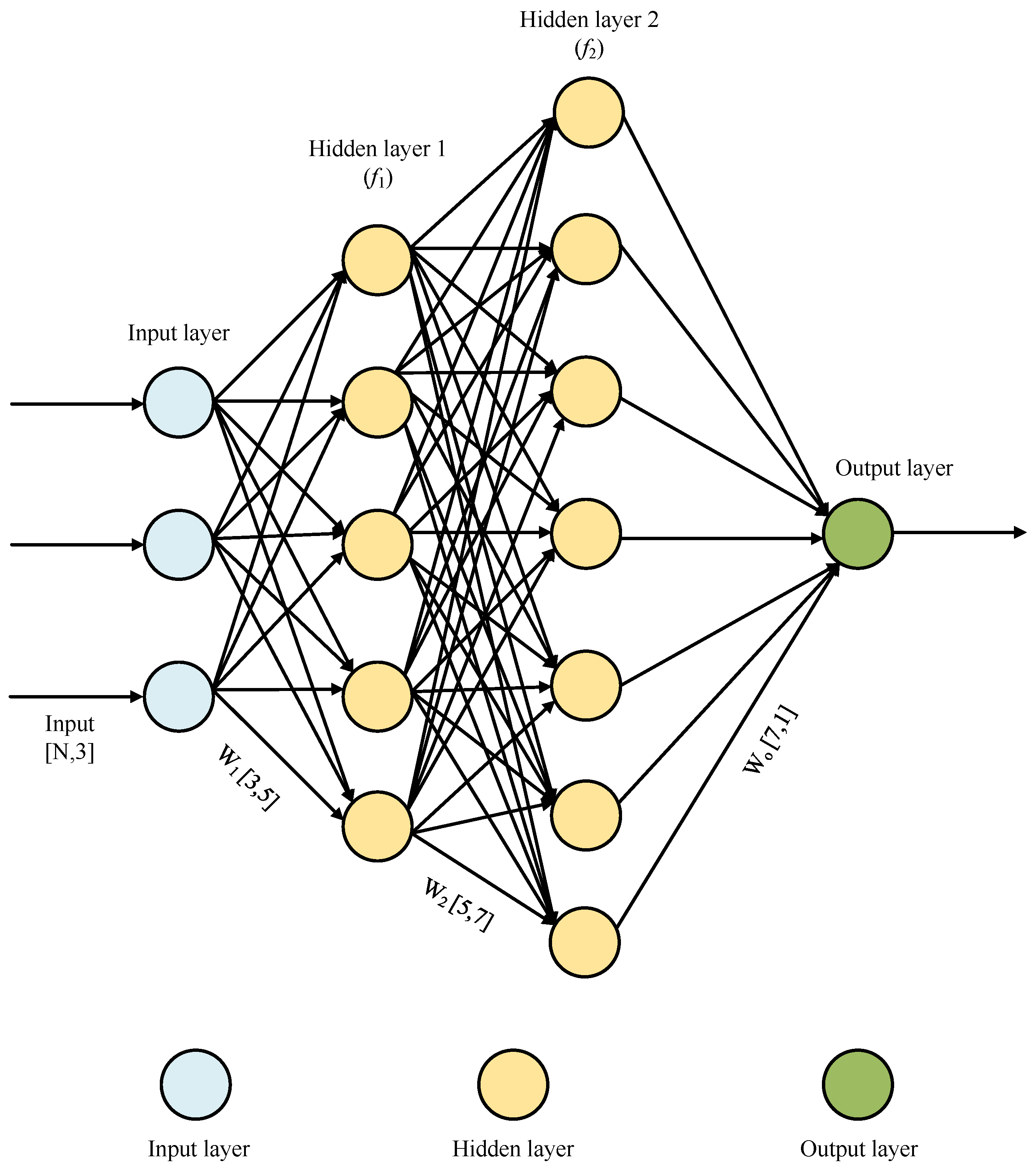 Solar and Wind Energy Forecasting for Green and Intelligent Migration ...