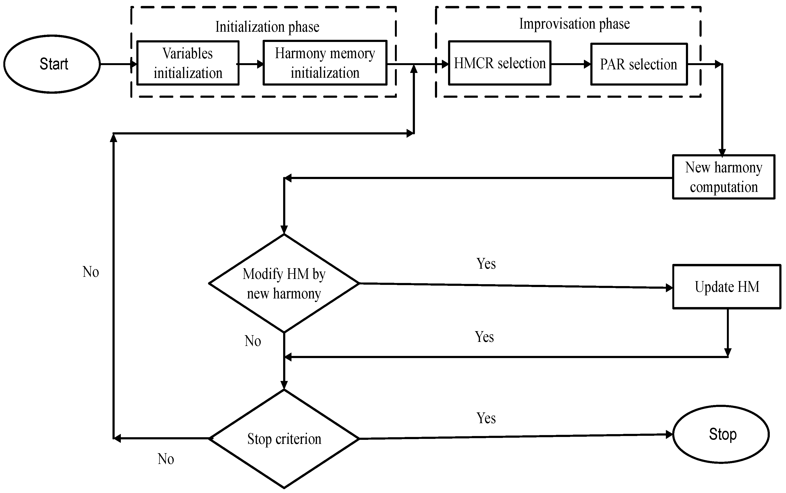 Sustainability | Free Full-Text | Solar and Wind Energy Forecasting for ...