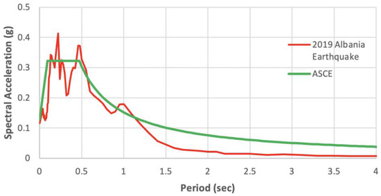 Development of a Fuzzy Inference System Based Rapid Visual Screening ...
