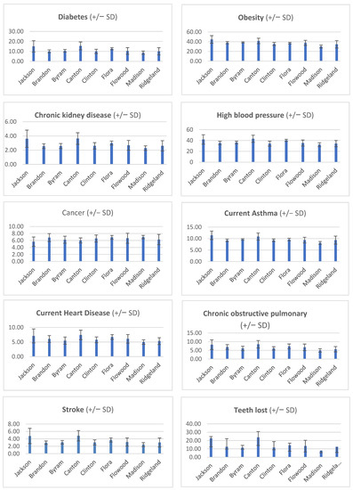 Sustainability | Free Full-Text | Urban Water Crisis Causes Significant ...