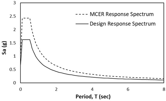 Application of Sustainable Concrete in the Seismic Evaluation of an ...