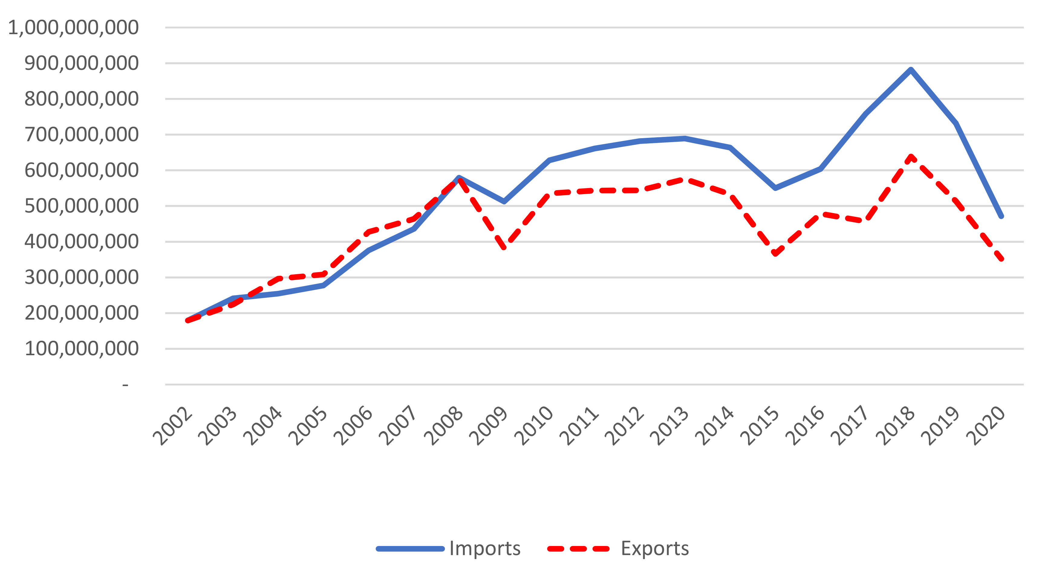 Sustainability Free Full Text A Conceptual Framework Of Customer Value Proposition Of Ccu