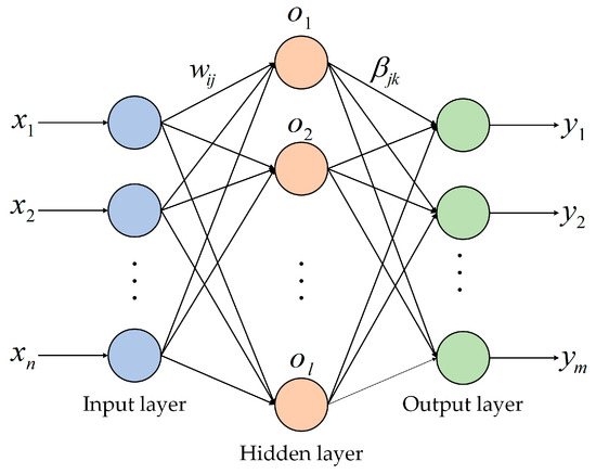 A Novel Hybrid Model for Short-Term Traffic Flow Prediction Based on ...