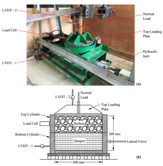 Influence of Type of Sleeper–Ballast Interface on the Shear Behaviour ...