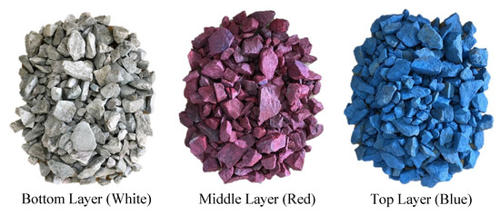 Influence of Type of Sleeper–Ballast Interface on the Shear Behaviour ...