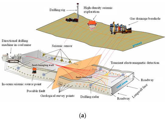 Review on Improvements to the Safety Level of Coal Mines by Applying ...