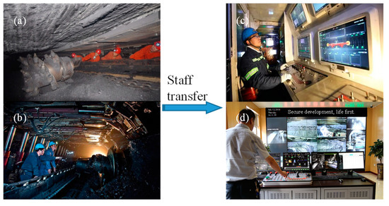 Review on Improvements to the Safety Level of Coal Mines by Applying ...