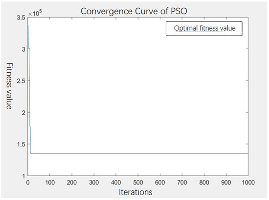 Location Selection for Regional Logistics Center Based on Particle ...