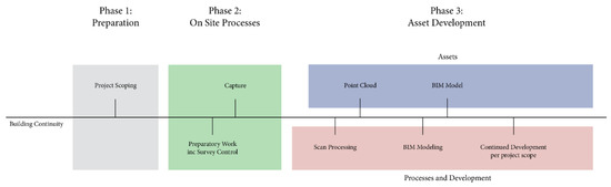 Sustainability | Free Full-Text | Architectural History and Sustainable ...