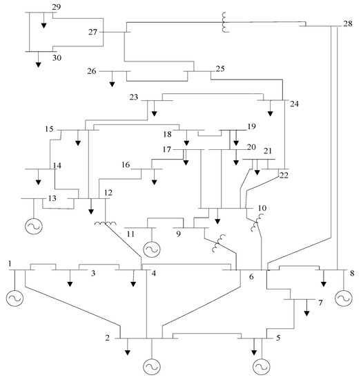 Optimal Power Flow in Wind–Photovoltaic Energy Regulation Systems Using ...
