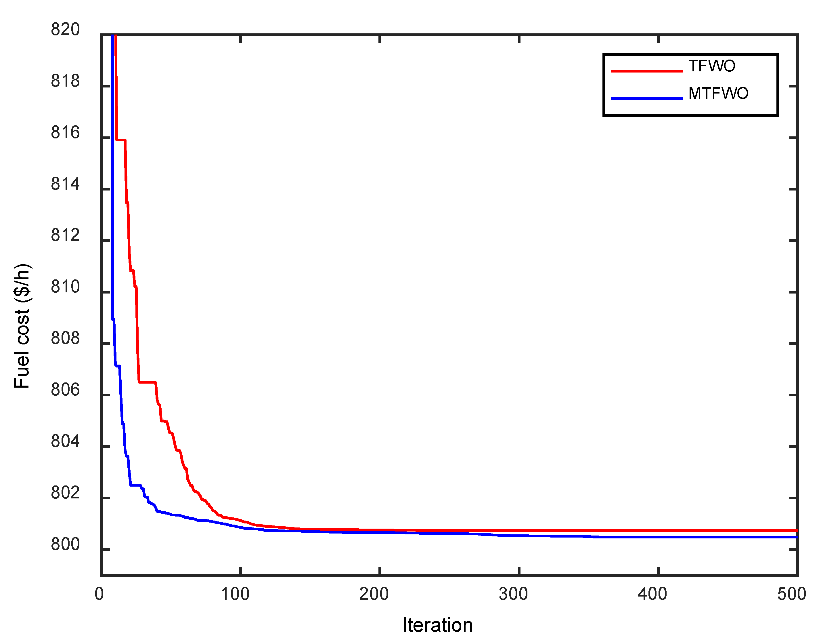 Sustainability | Free Full-Text | Optimal Power Flow in Wind–Photovoltaic Energy Regulation ...