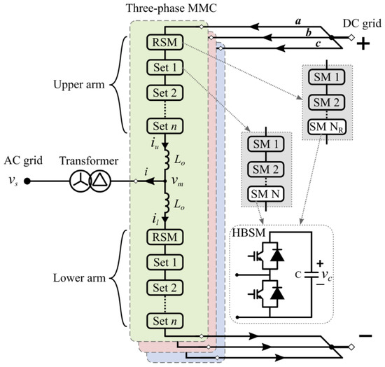 Submodule Fault-Tolerant Strategy for Modular Multilevel Converter with Scalable Control Structure