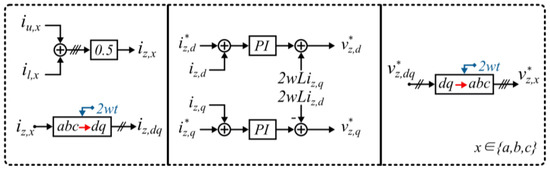 Submodule Fault-Tolerant Strategy for Modular Multilevel Converter with Scalable Control Structure