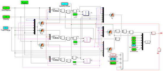 Optimal Design of an Inductive MHD Electric Generator