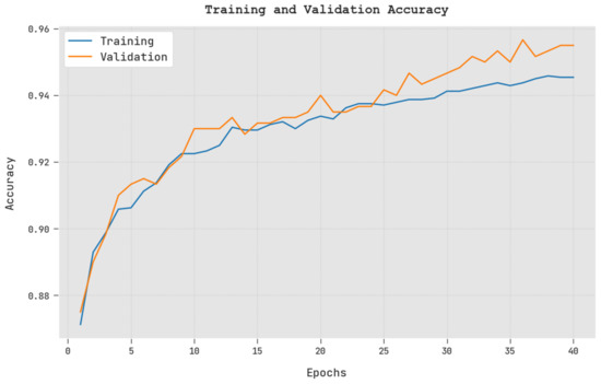 Smart Water Quality Prediction Using Atom Search Optimization with Fuzzy Deep Convolutional Network