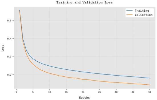 Smart Water Quality Prediction Using Atom Search Optimization with Fuzzy Deep Convolutional Network