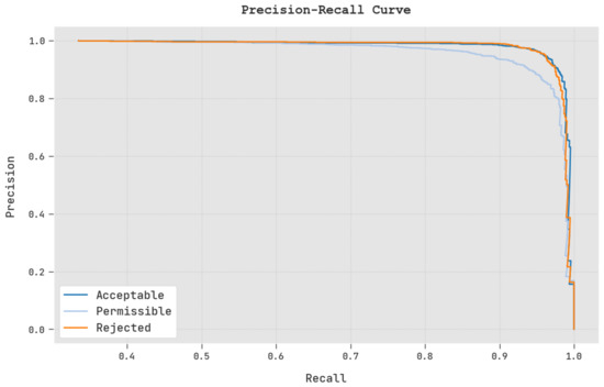 Smart Water Quality Prediction Using Atom Search Optimization with Fuzzy Deep Convolutional Network