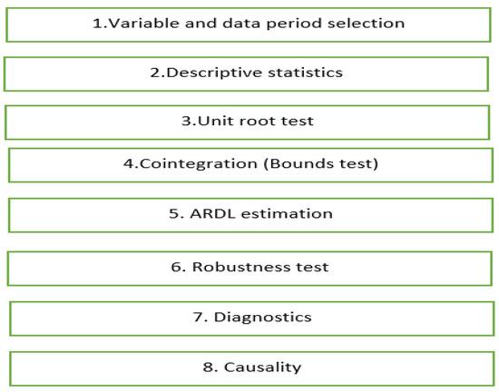 The Impacts of Climate Change, Carbon Dioxide Emissions (CO2) and ...