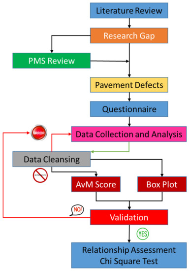 Defects in Flexible Pavements: A Relationship Assessment of the Defects ...