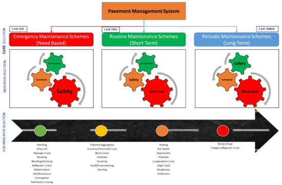 Defects in Flexible Pavements: A Relationship Assessment of the Defects ...