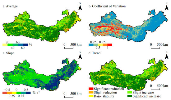 Sustainability | Free Full-Text | Temporal and Spatial Variation of Land Use and Vegetation in ...