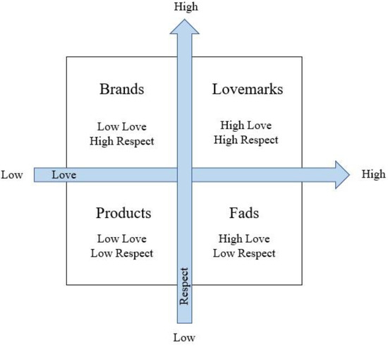 The Effects of Tourism Storytelling on Tourism Destination Brand Value ...