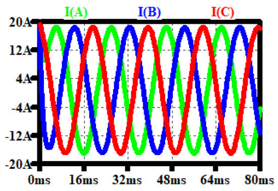 Artificial-Intelligence-Based Open-Circuit Fault Diagnosis in VSI-Fed ...