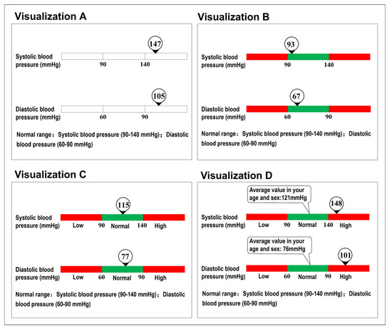 Contextualizing Visualizations of Digital Health Information among ...