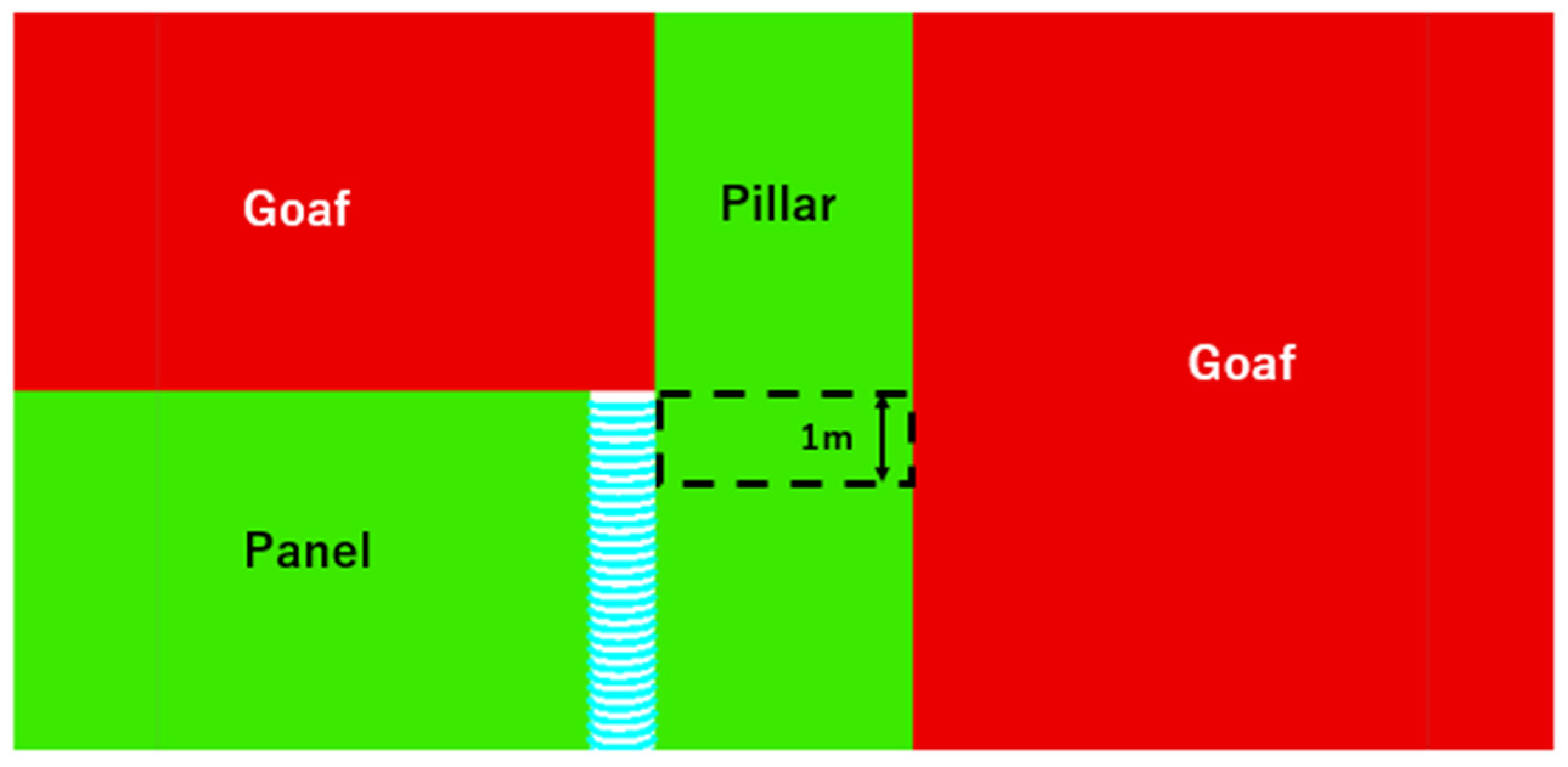 Numerical Simulation on Pillar Design for Longwall Mining under Weak ...