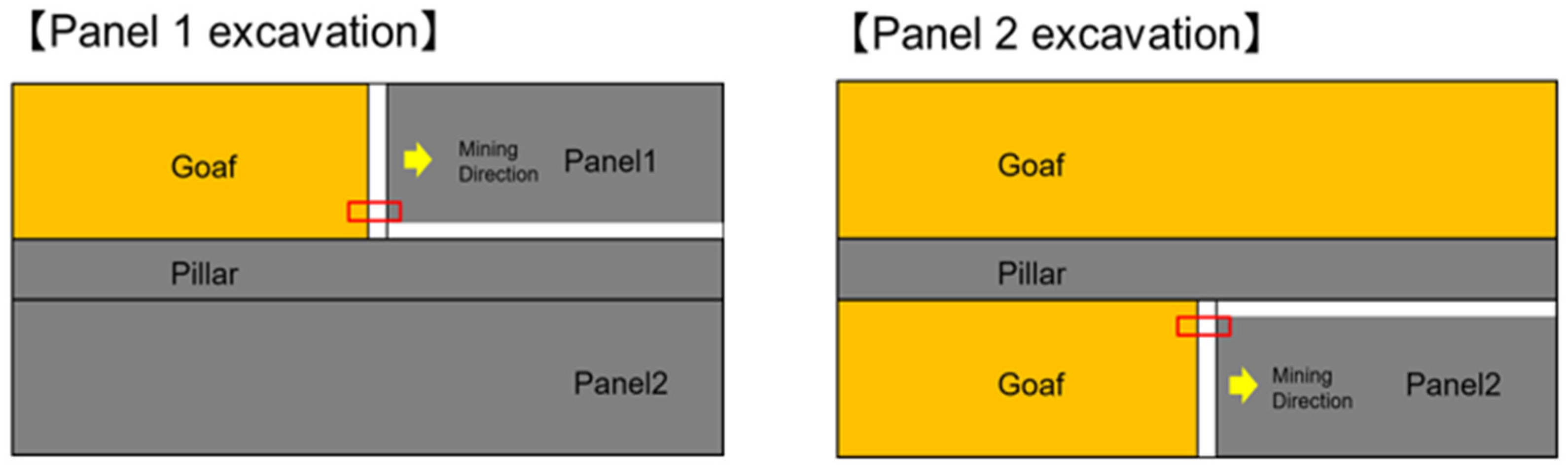 Numerical Simulation on Pillar Design for Longwall Mining under Weak ...