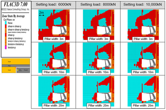 Numerical Simulation on Pillar Design for Longwall Mining under Weak ...