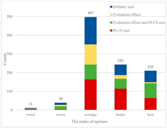 Research on the Evolution of Consumers’ Purchase Intention Based on ...
