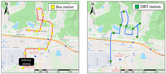 Identifying Different Sources of the Benefit: Simulation of DRT ...