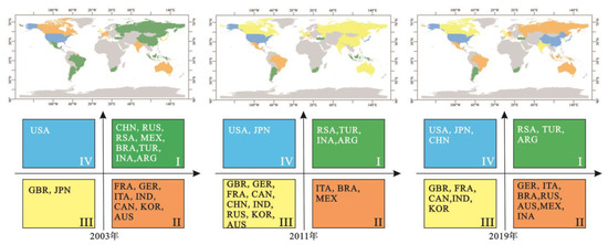 Spatial and Temporal Characteristics and Influencing Factors of G20 Box ...