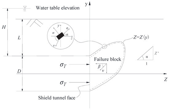The Face Stability Analysis of Shield Tunnels Subjected to Seepage ...