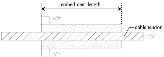 A Review of the Force-Transferring Mechanism of Entirely Grouted Cable ...