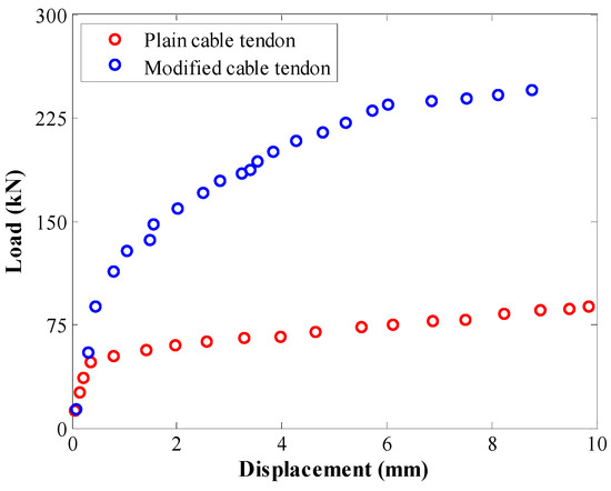 A Review of the Force-Transferring Mechanism of Entirely Grouted Cable ...