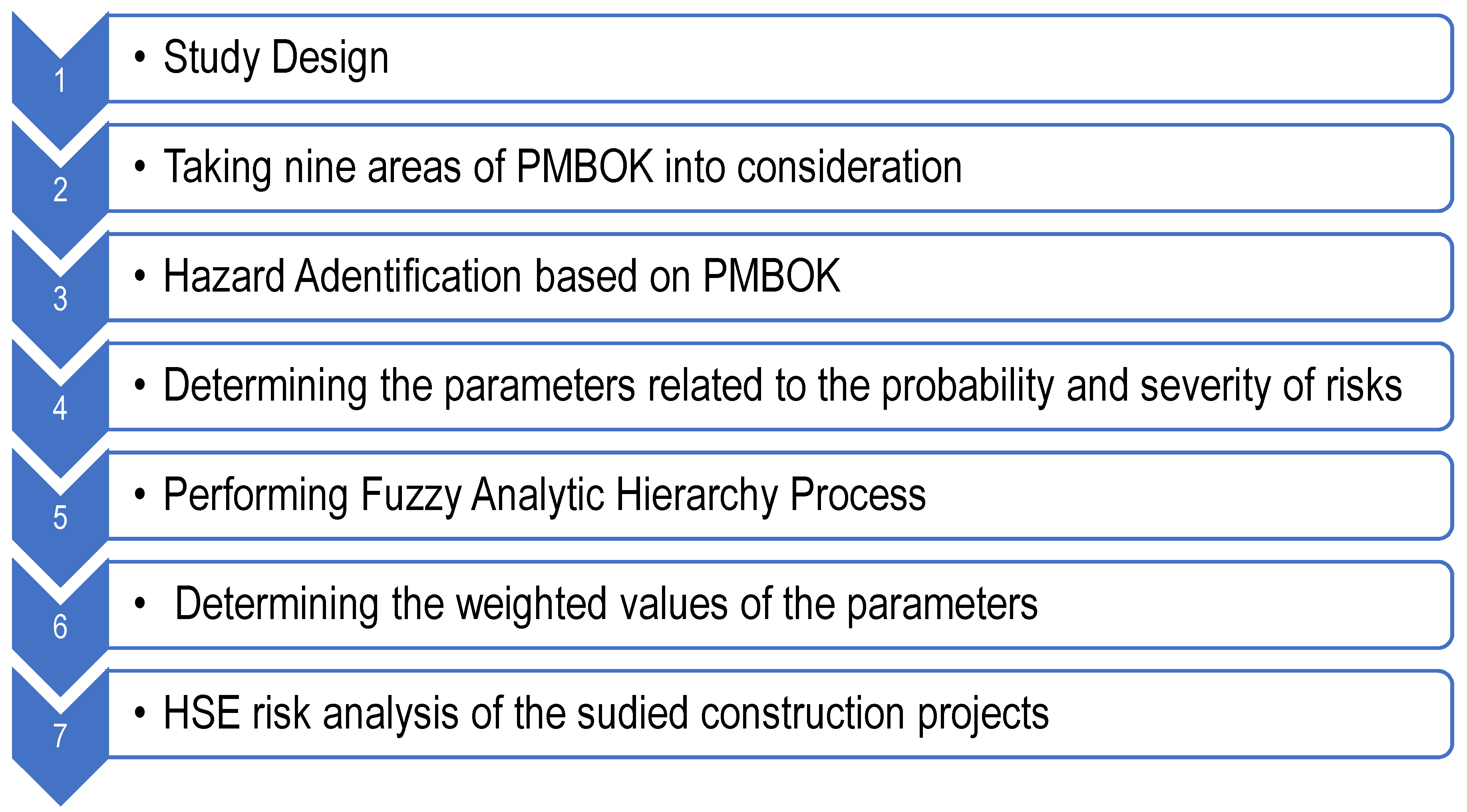 Analyzing Health, Safety, and Environmental Risks of Construction ...