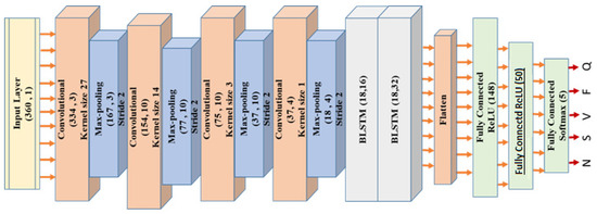 Classification of Electrocardiogram Signals Based on Hybrid Deep Learning Models