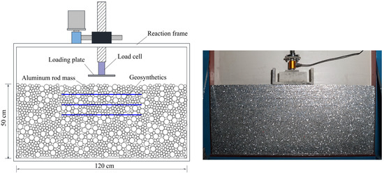 Mesoscopic Failure Behavior of Strip Footing on Geosynthetic-Reinforced ...
