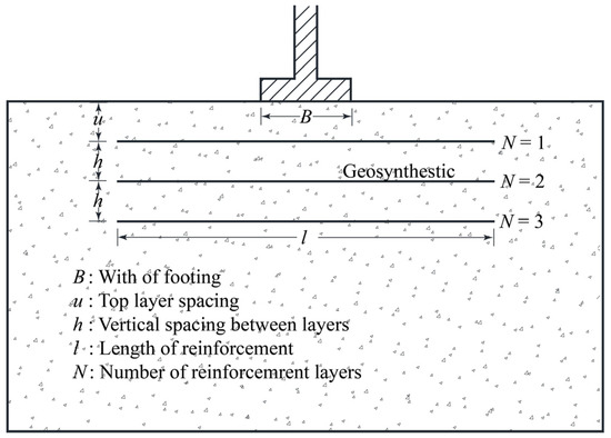 Mesoscopic Failure Behavior of Strip Footing on Geosynthetic-Reinforced Granular Soil ...