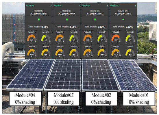 Development of a Low-Cost Remote Fault Detection System for a ...