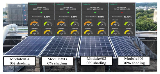 Development of a Low-Cost Remote Fault Detection System for a ...